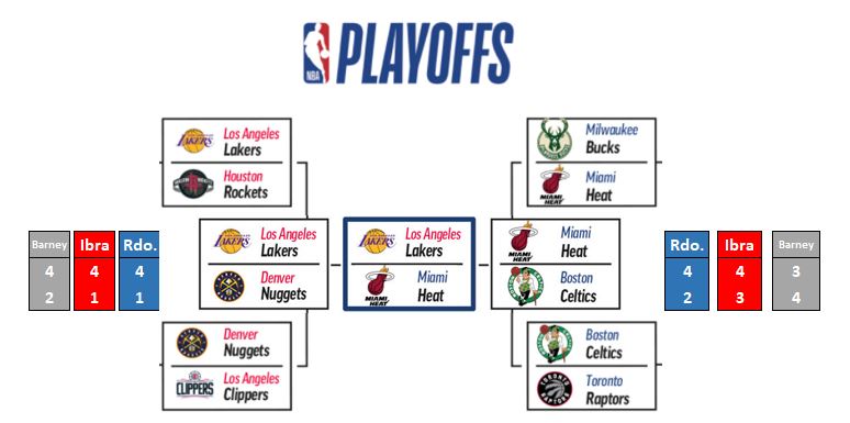 NBA (V): La gran final | Cuatro amiguetes y unas jarras